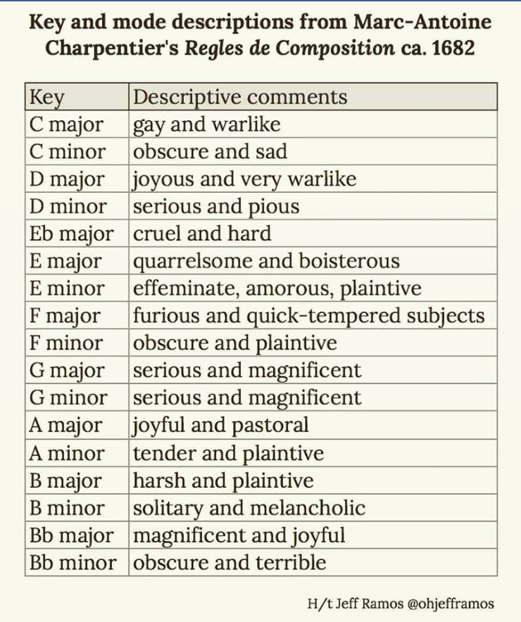 Descriptions of Key Signatures (1682) – SSI BAND HUB